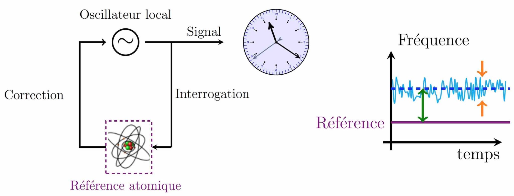 Les horloges atomiques de poche – Papier-Mâché
