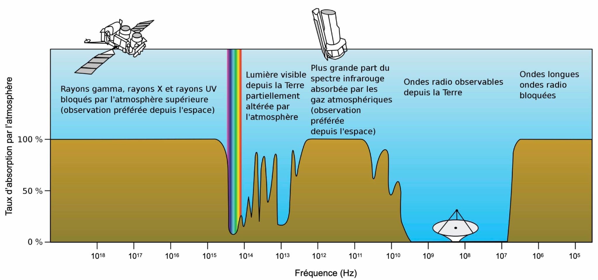 Le mystère de la naissance des étoiles vu par le télescope spatial ...