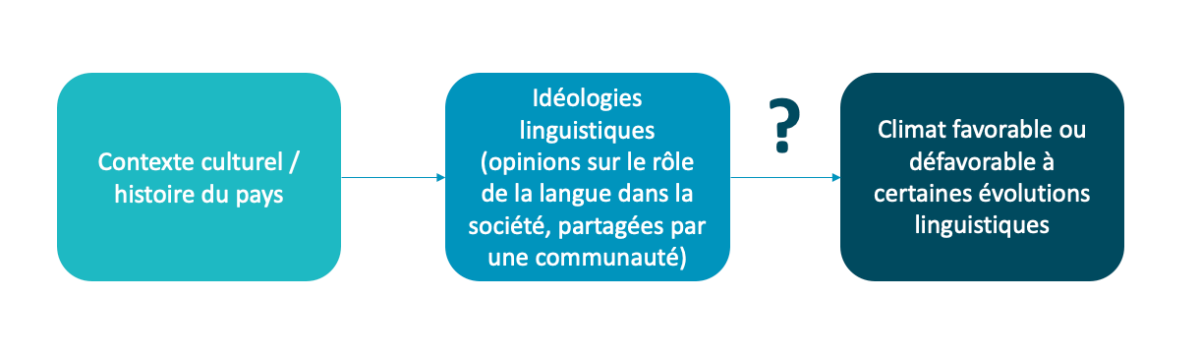 Pourquoi le langage inclusif est-il adopté plus facilement au Royaume ...