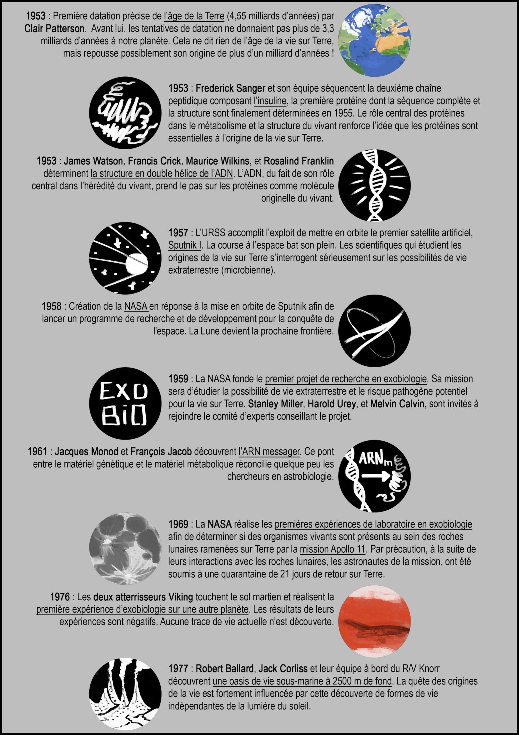 L’émergence d’une discipline… qui étudie l’émergence de la vie sur ...